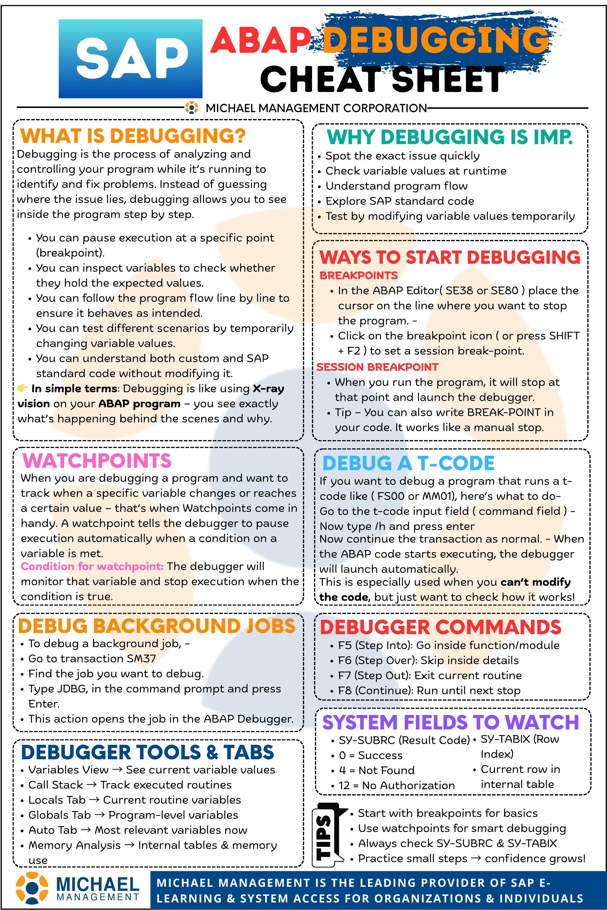 ABAP Debugging Cheat Sheet | SAP Developers Guide